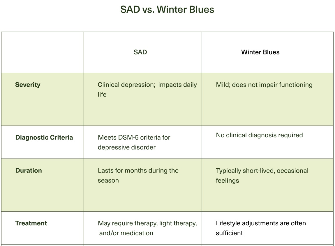 Can Microbes Squash the Winter Blues? • Seed